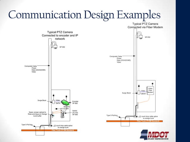 MDOT ITS Design Manual | PPTX | Civil Engineering Industry | Industries