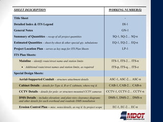 MDOT ITS Design Manual | PPTX