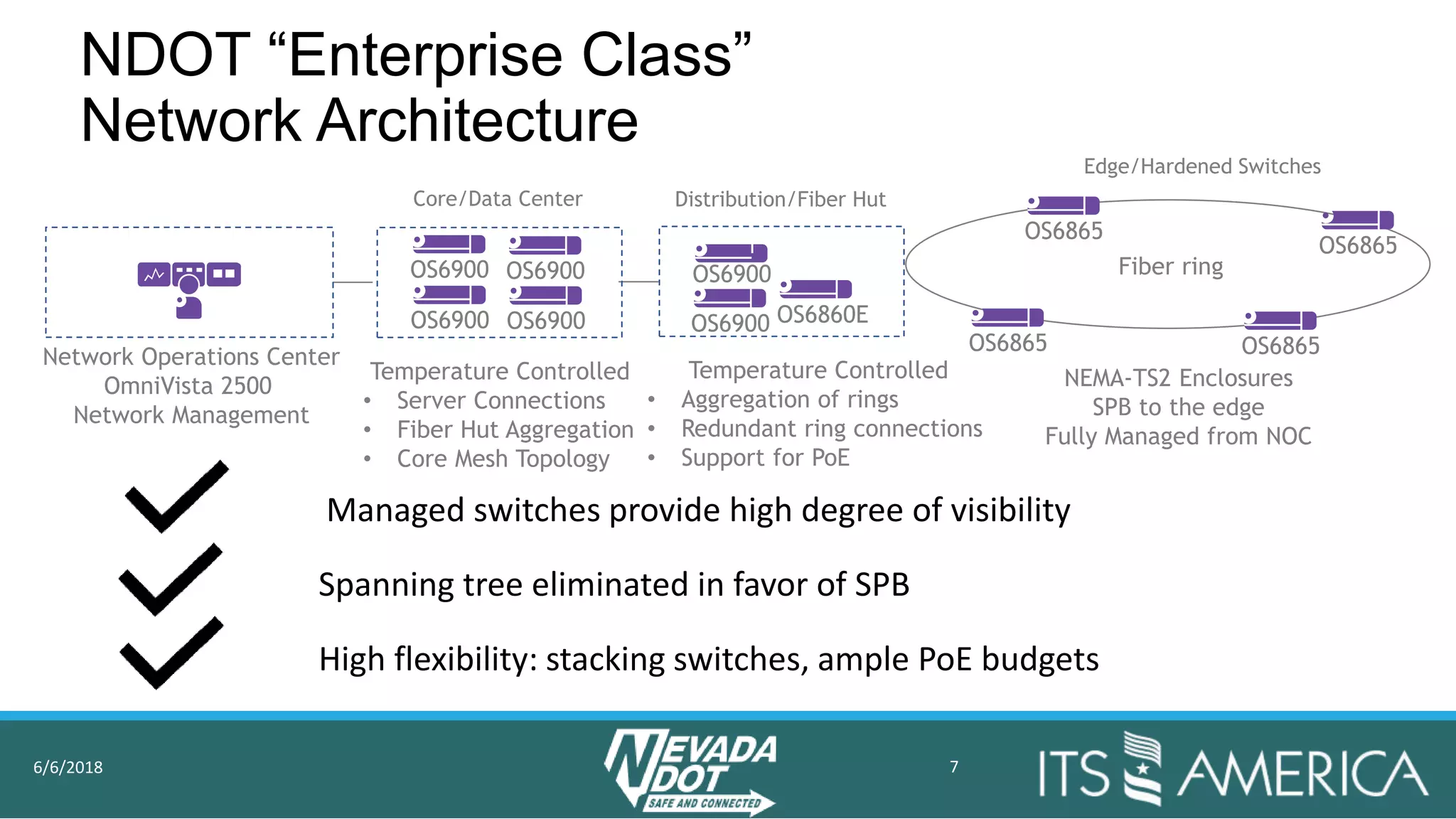 Its detroit2018 ndot | PPT