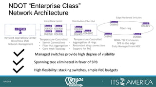 Its detroit2018 ndot | PPT