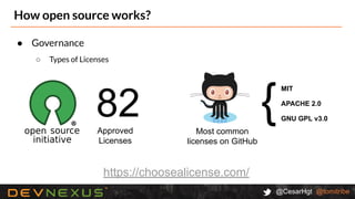 Its easy! contributing to open source - Devnexus 2020 | PPT