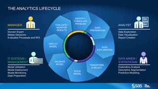Big Data Analytics in Government | PPT