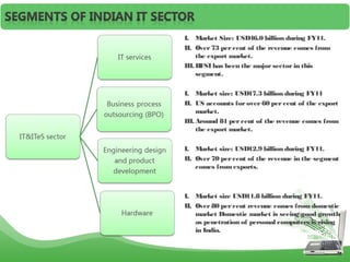 It sector in india | PPT