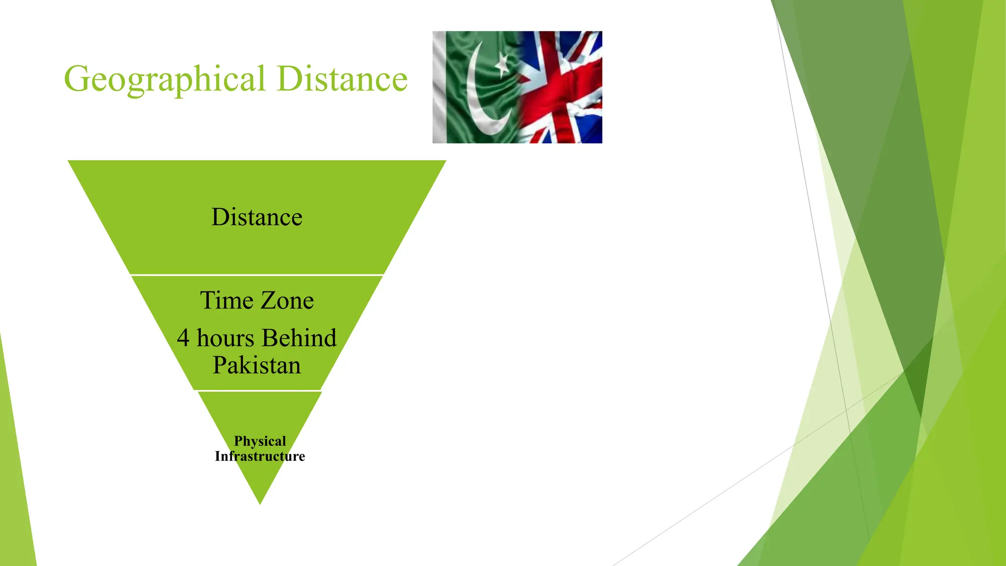 IT Sector of UK investment in Pakistan (CAGE Model Feasibility Analysis ...