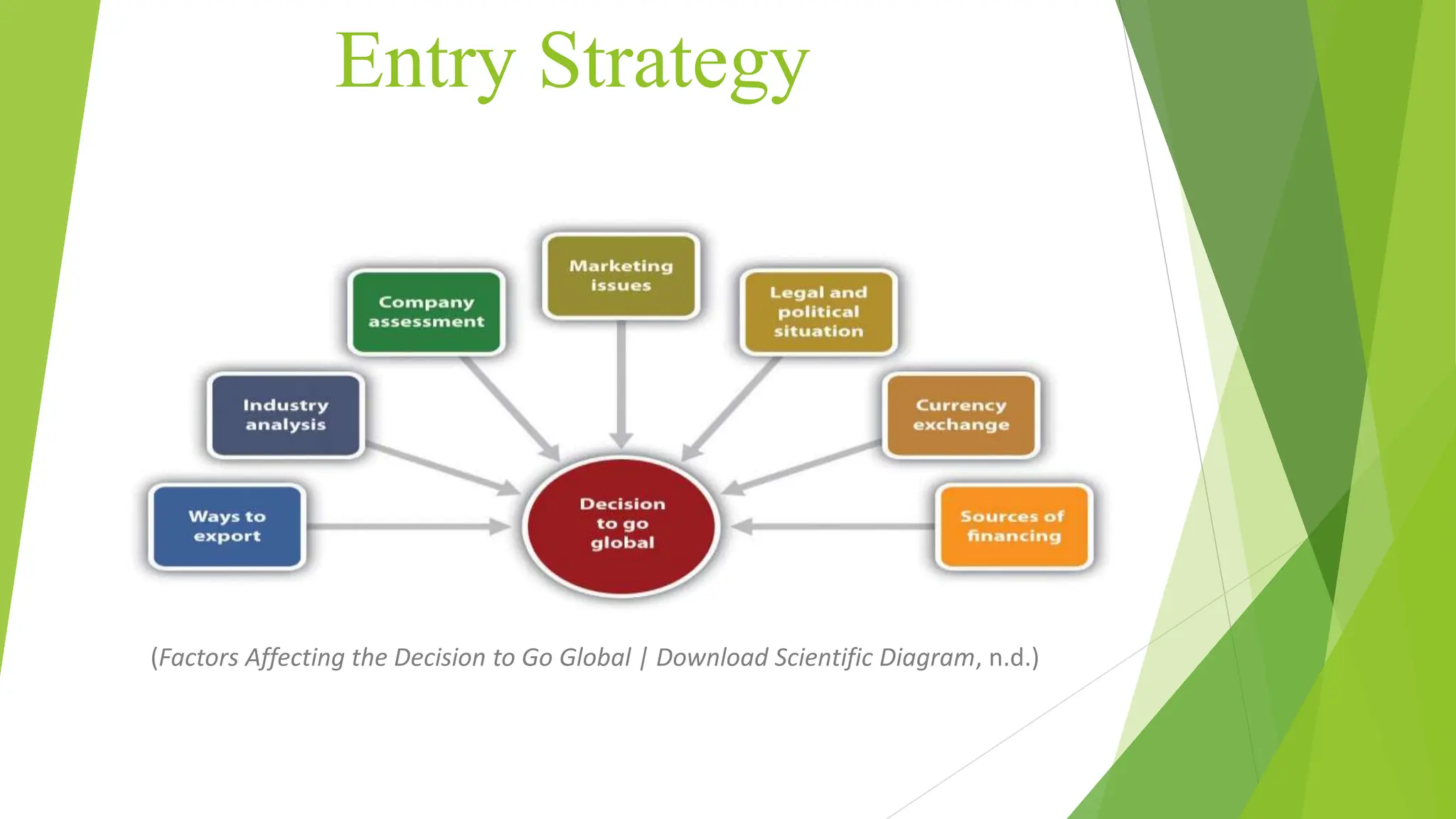 IT Sector of UK investment in Pakistan (CAGE Model Feasibility Analysis ...