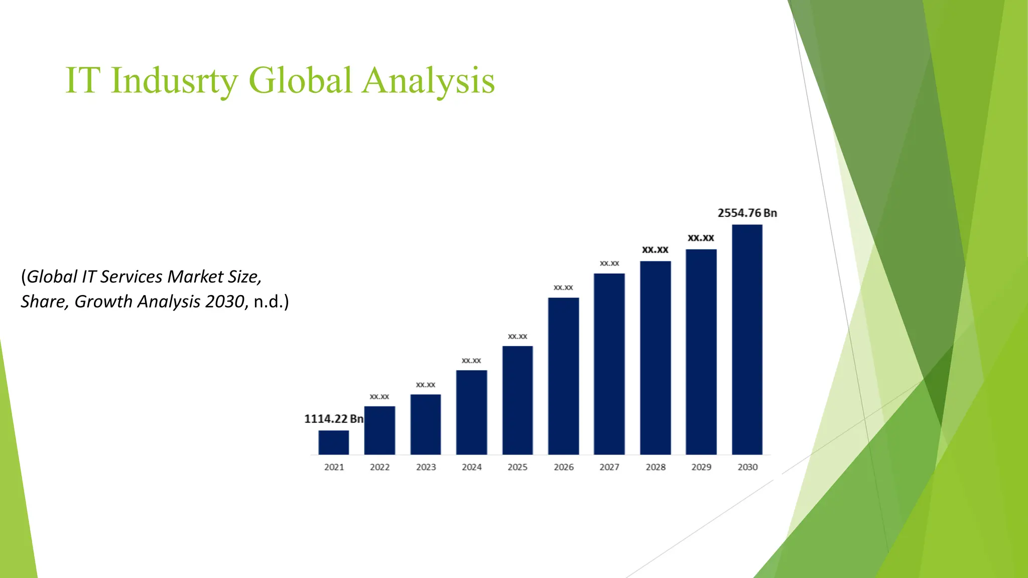 IT Sector of UK investment in Pakistan (CAGE Model Feasibility Analysis ...
