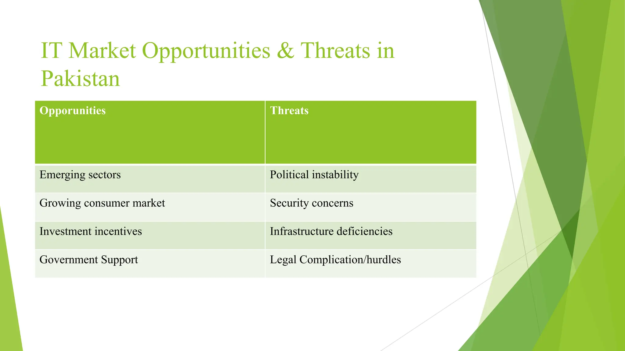 IT Sector of UK investment in Pakistan (CAGE Model Feasibility Analysis ...