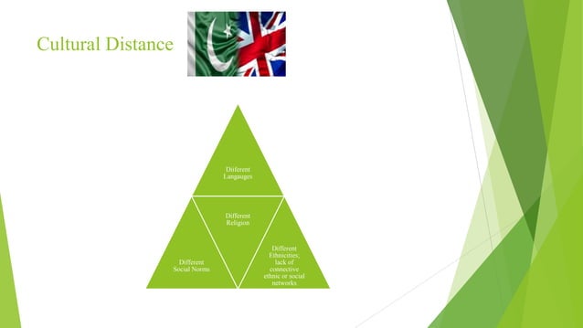 IT Sector of UK investment in Pakistan (CAGE Model Feasibility Analysis ...
