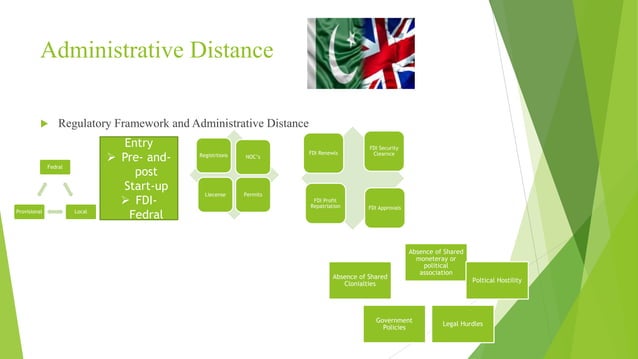 IT Sector of UK investment in Pakistan (CAGE Model Feasibility Analysis ...