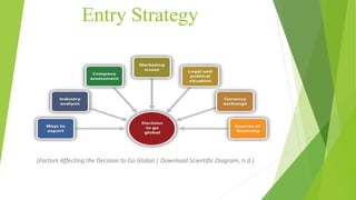 IT Sector of UK investment in Pakistan (CAGE Model Feasibility Analysis ...