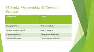 IT Sector of UK investment in Pakistan (CAGE Model Feasibility Analysis).pptx