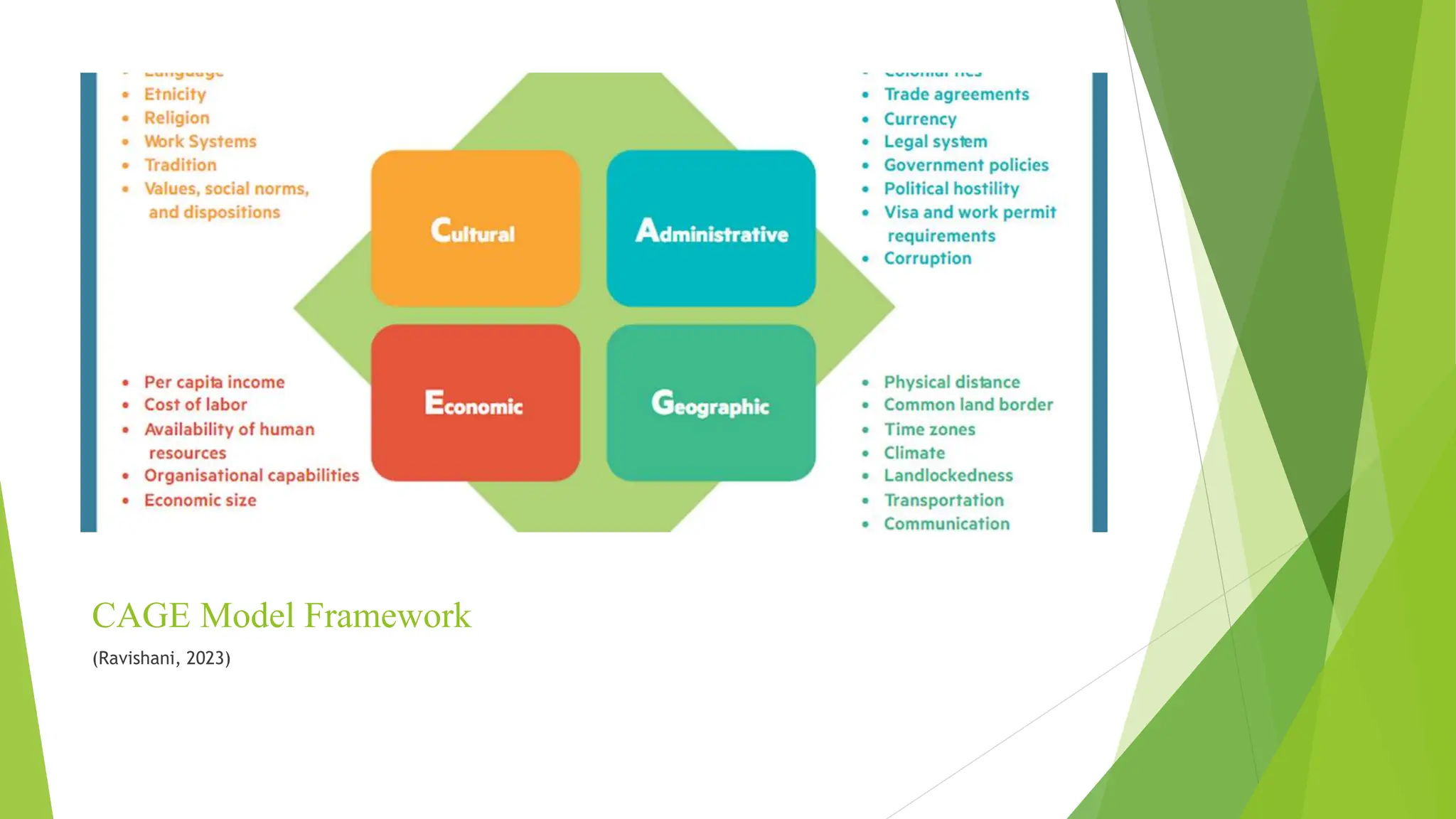 IT Sector of UK investment in Pakistan (CAGE Model Feasibility Analysis ...
