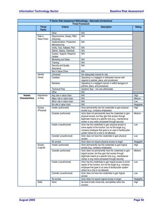 It Sector Risk Assessment Report Final