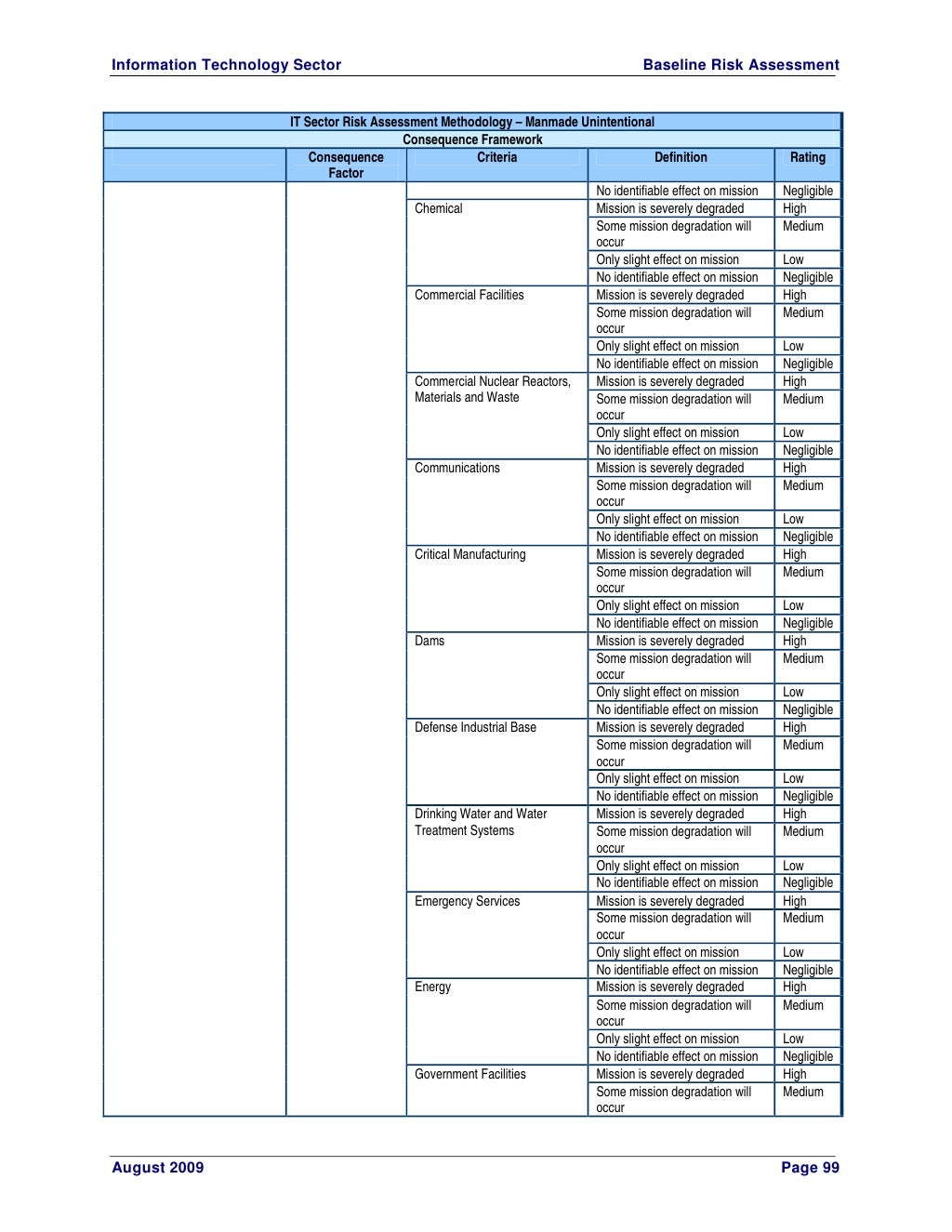 It Sector Risk Assessment Report Final