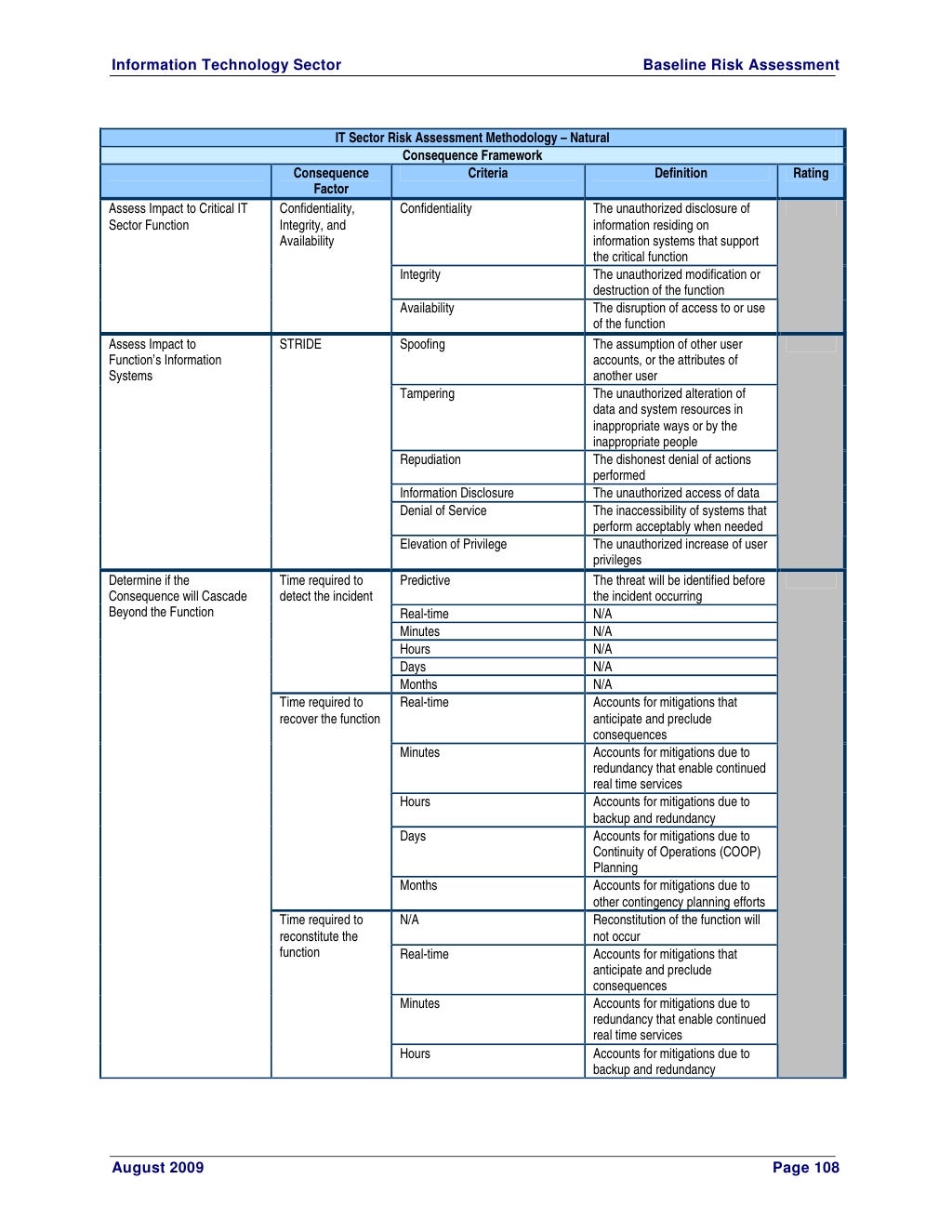 It Sector Risk Assessment Report Final