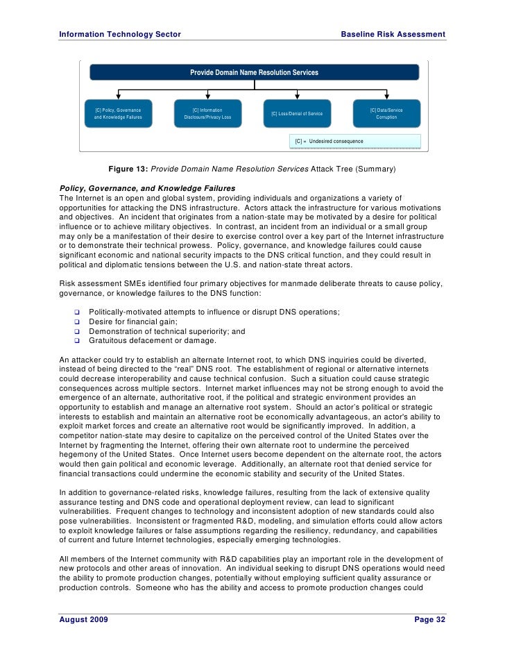 It Sector Risk Assessment Report Final