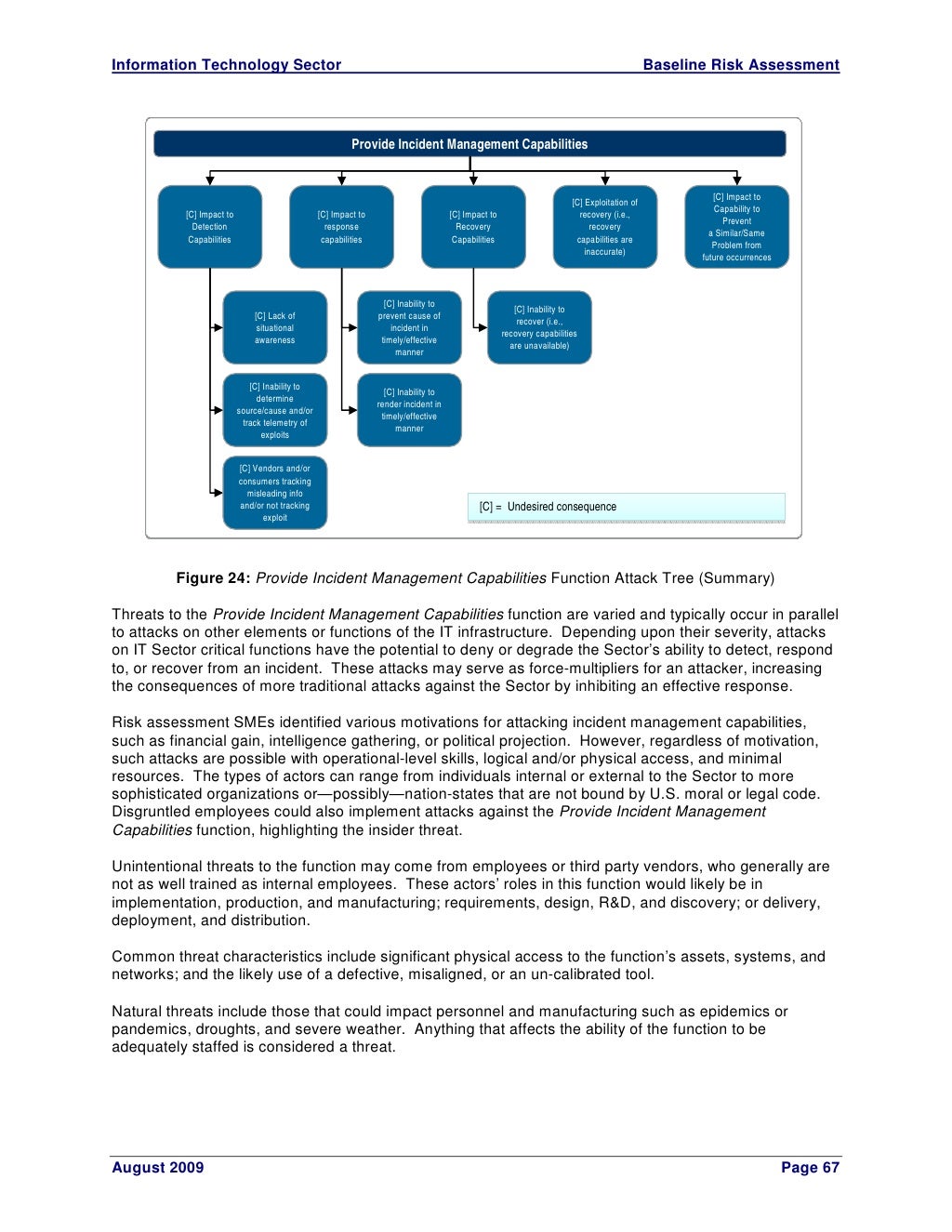 It Sector Risk Assessment Report Final