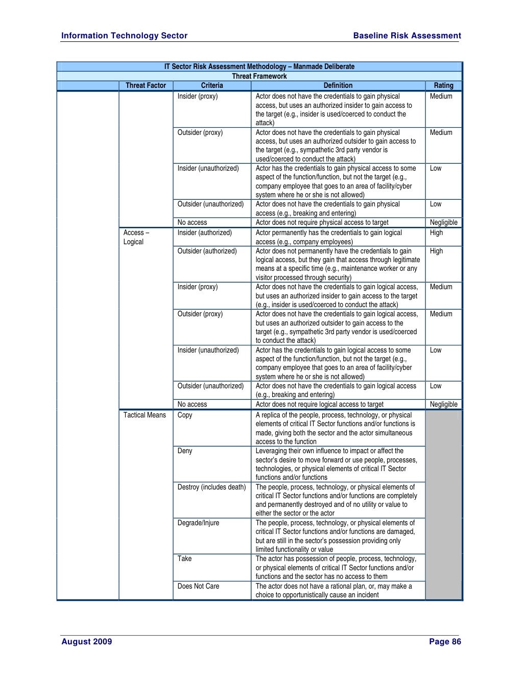 It Sector Risk Assessment Report Final