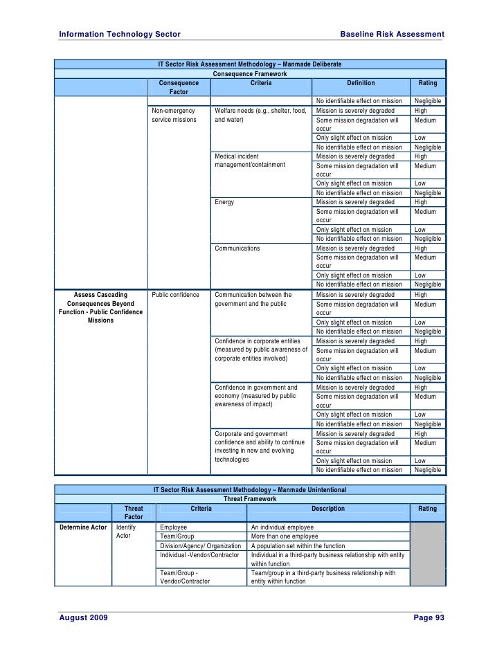 It Sector Risk Assessment Report Final