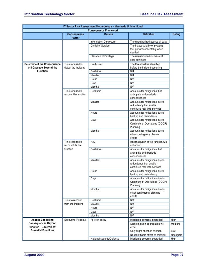 It Sector Risk Assessment Report Final