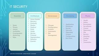 It security | PPT