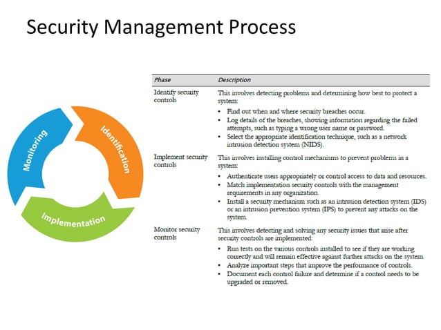 Information Security | PPT