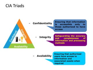 Information Security | PPT