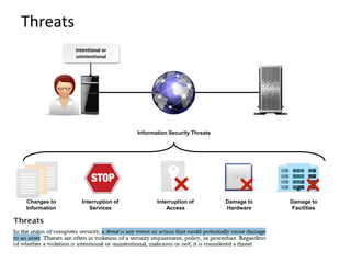 Information Security | PPT
