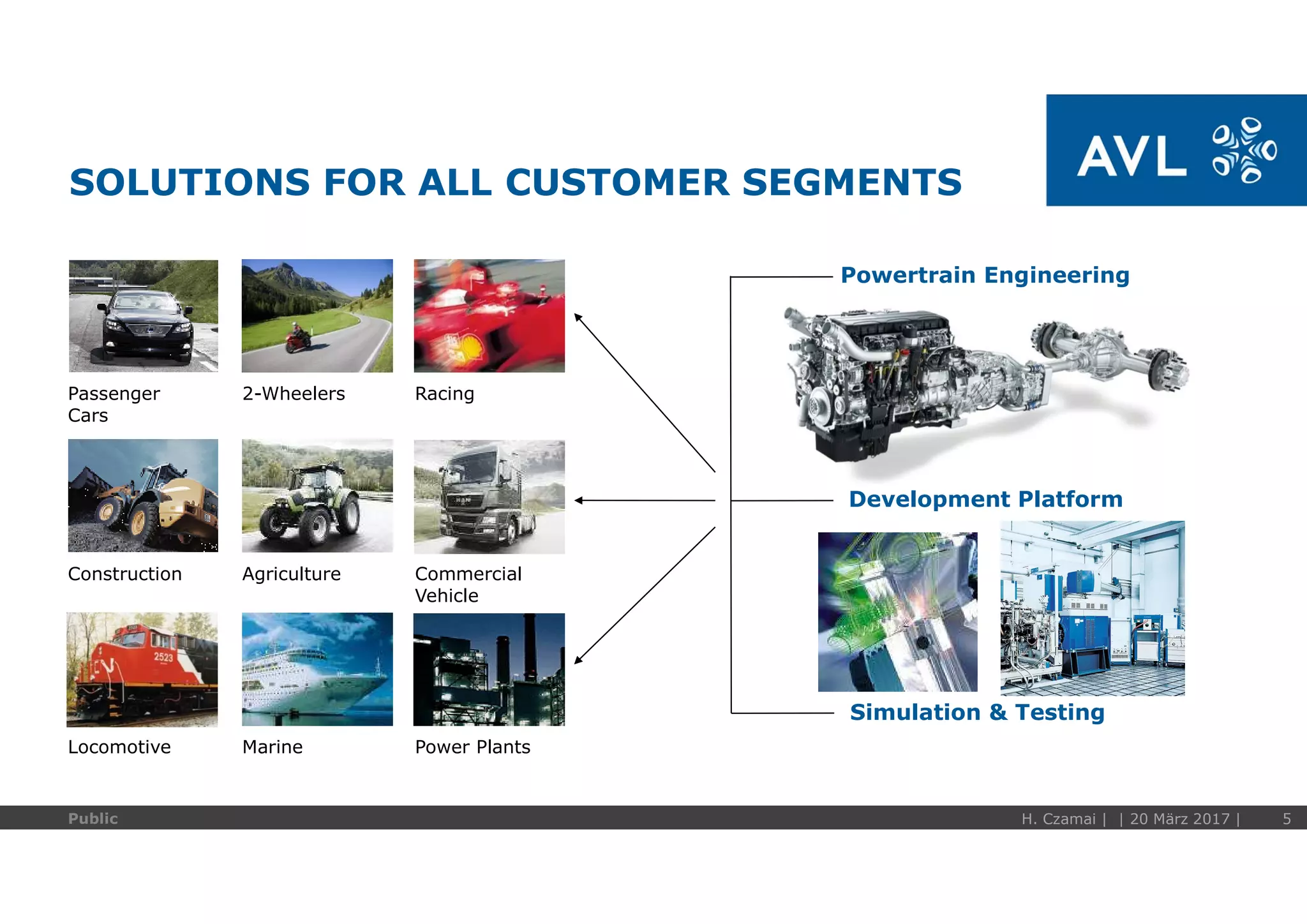 Information Security @ AVL | PPT