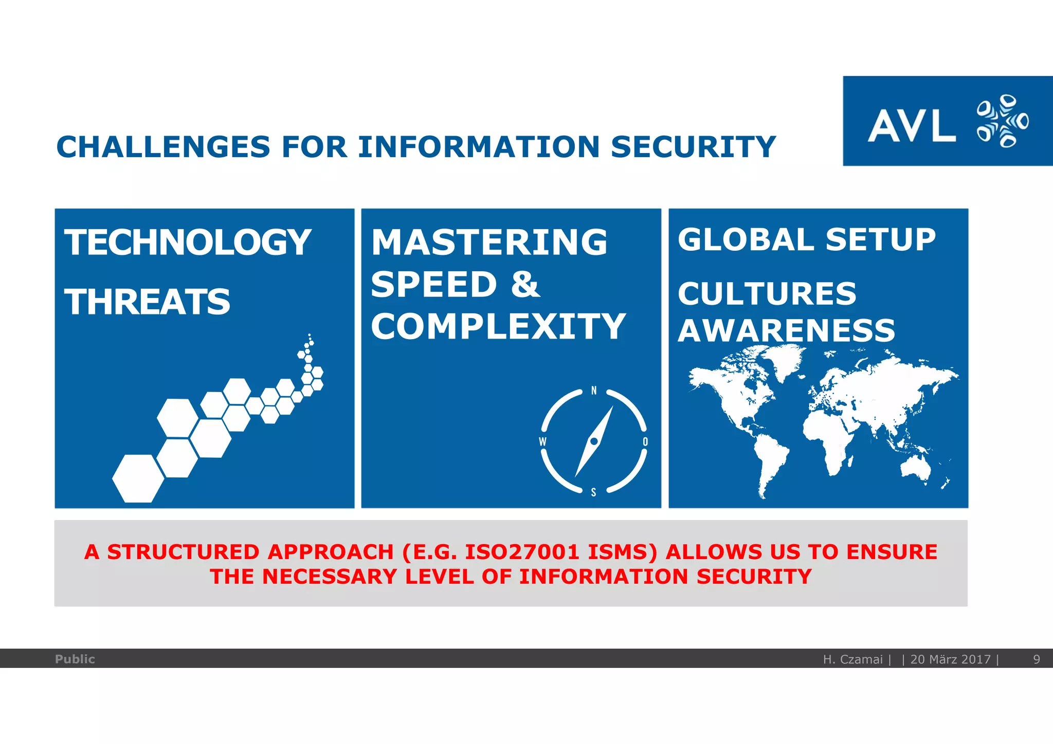 Information Security @ AVL | PPT