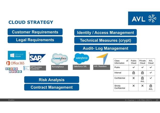 Information Security @ AVL | PDF | Information and Network Security ...