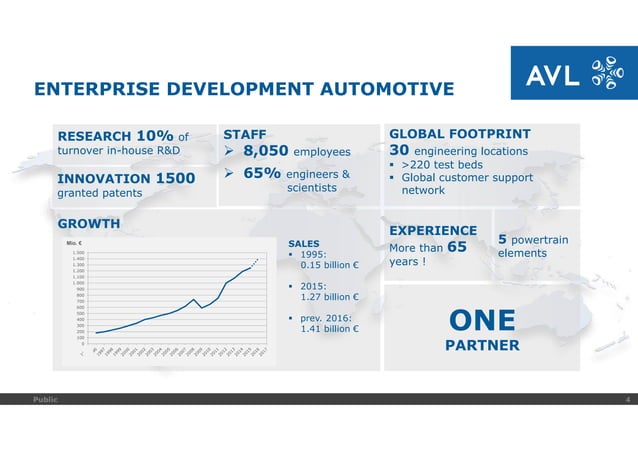 Information Security @ AVL | PDF | Information and Network Security ...