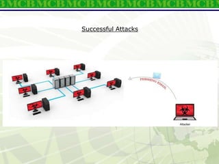 IT Security Awareness-v1.7.ppt