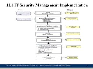 It security controls, plans, and procedures | PPTX