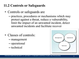 It security controls, plans, and procedures | PPTX