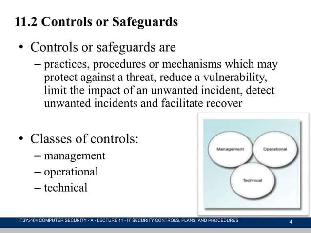 It security controls, plans, and procedures | PPTX