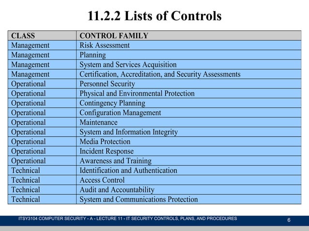 It security controls, plans, and procedures | PPTX