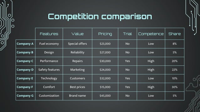 IT Security Hacker Pitch Deck by Slidesgo.pptx