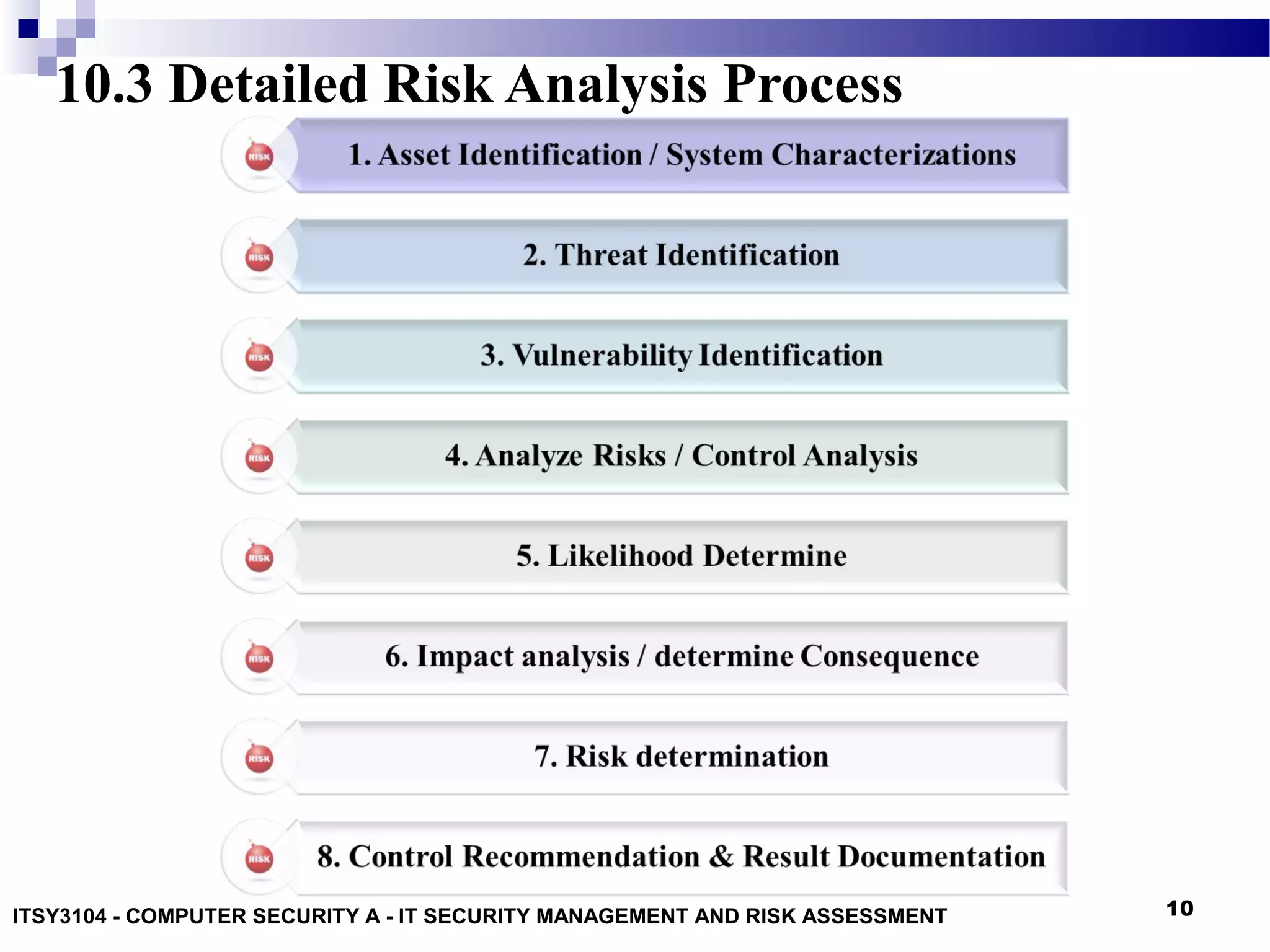 IT Security management and risk assessment | PPT