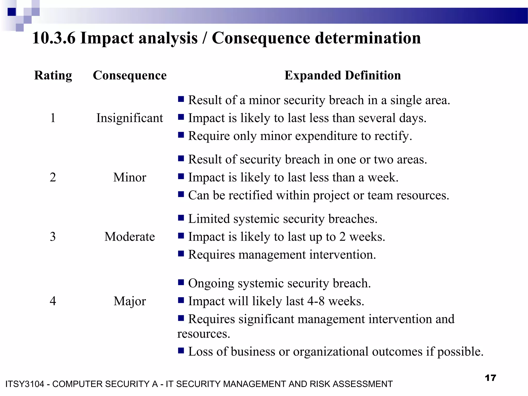 IT Security management and risk assessment | PPT