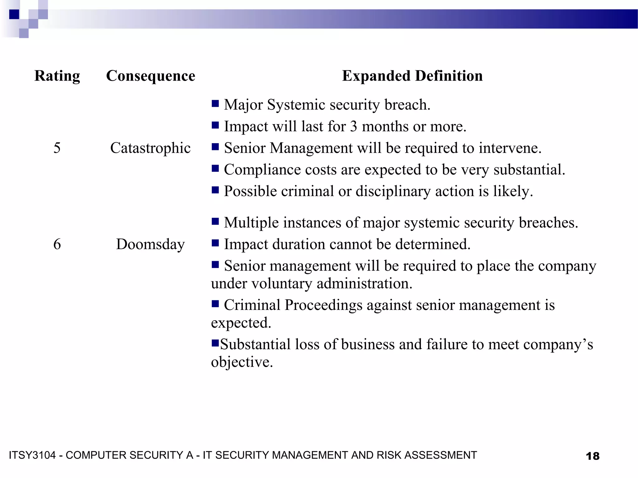 IT Security management and risk assessment | PPT