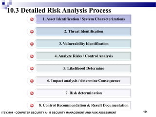 IT Security management and risk assessment | PPT