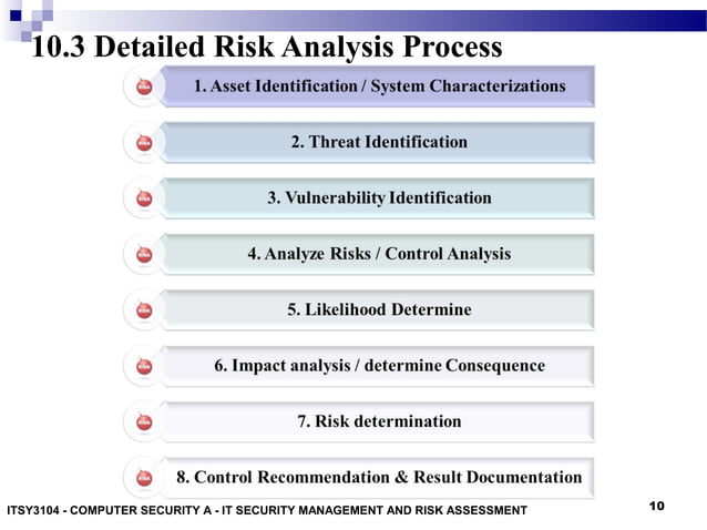 IT Security management and risk assessment | PPT | Information and Network Security | Computing