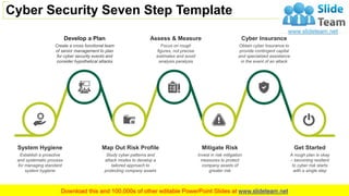 IT Security PowerPoint Presentation Slides | PDF