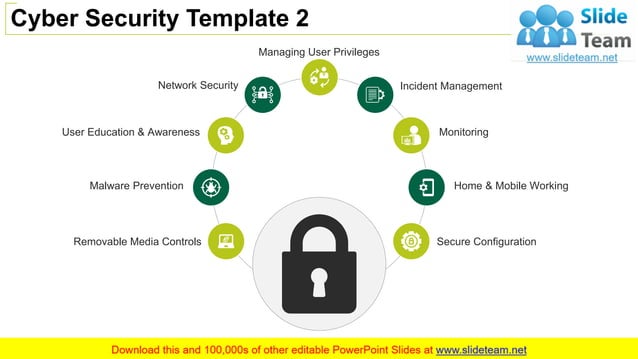 IT Security PowerPoint Presentation Slides | PDF | Information and ...