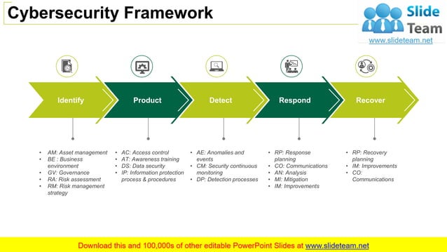 IT Security PowerPoint Presentation Slides | PDF | Information and ...