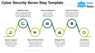 IT Security Powerpoint Presentation Slides | PDF