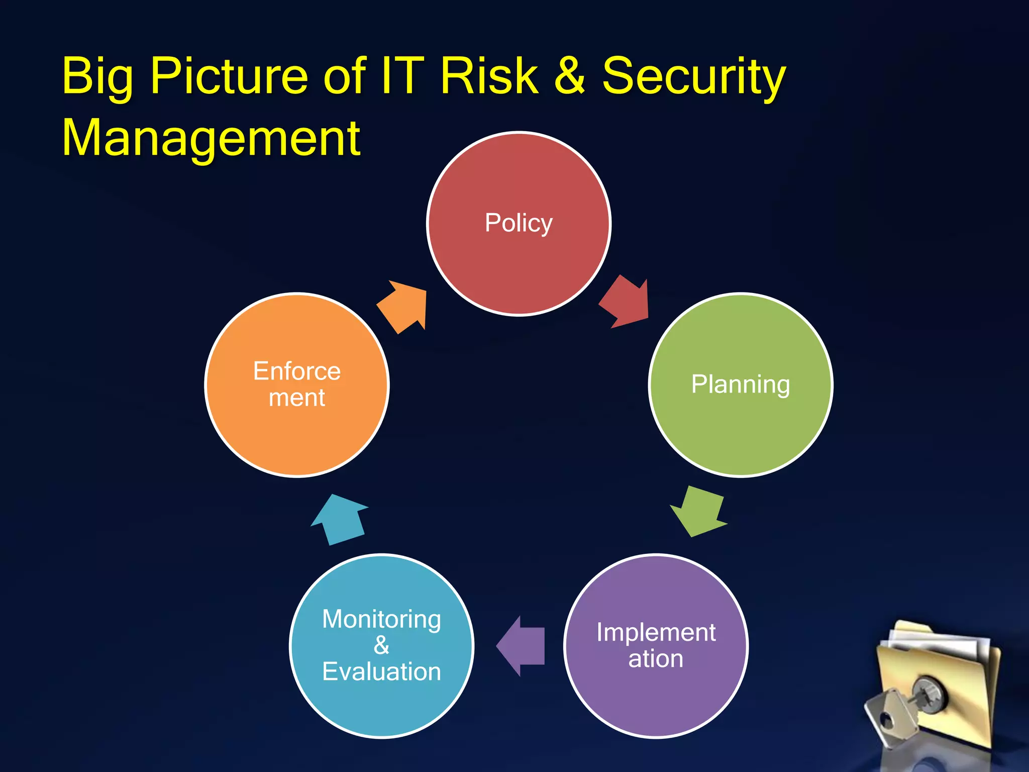 IT Security & Risk Management | PPT