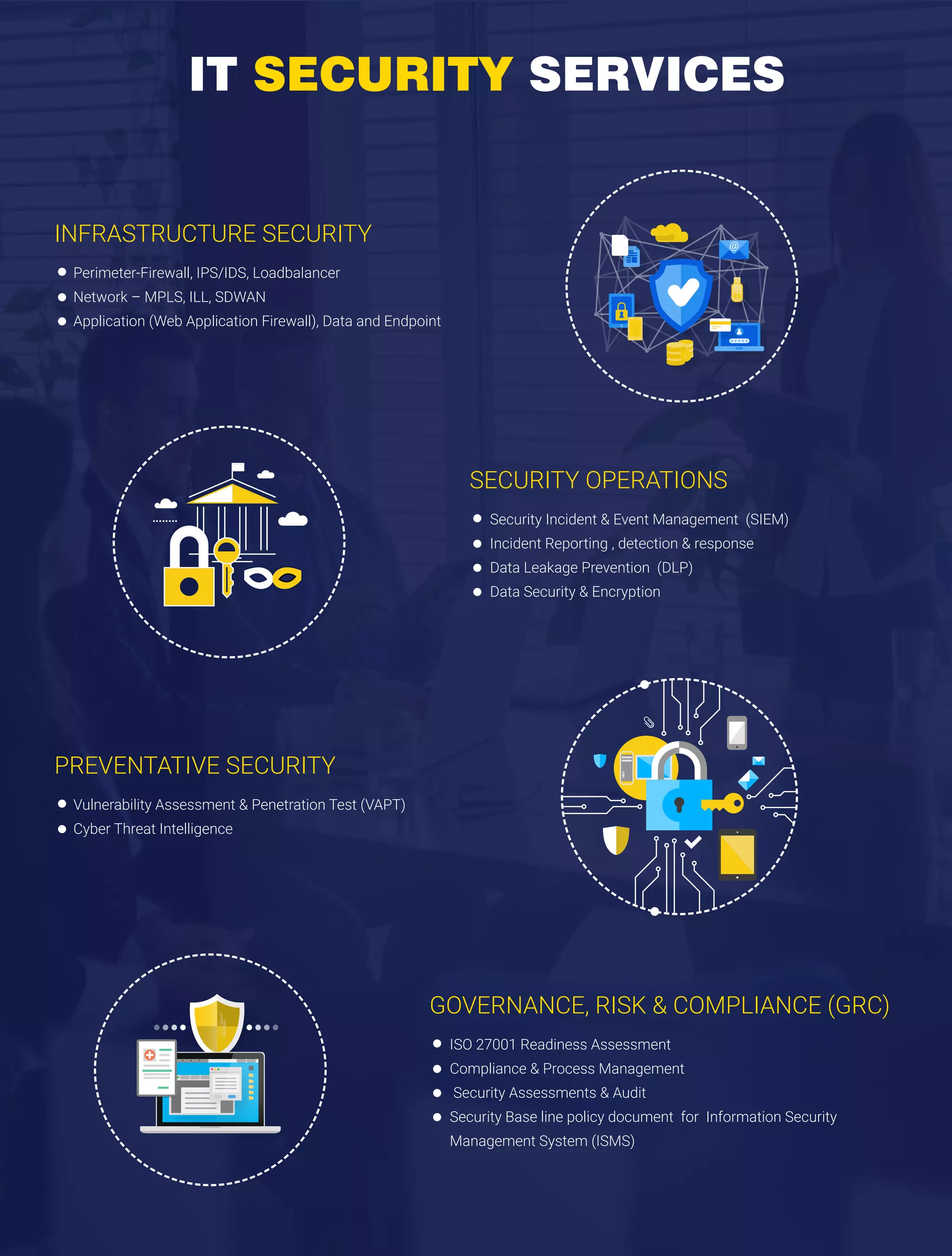 IT Security Services | PDF