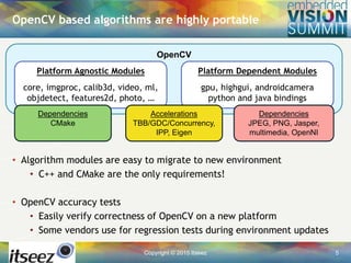 OpenCV for Embedded: Lessons Learned | PPTX